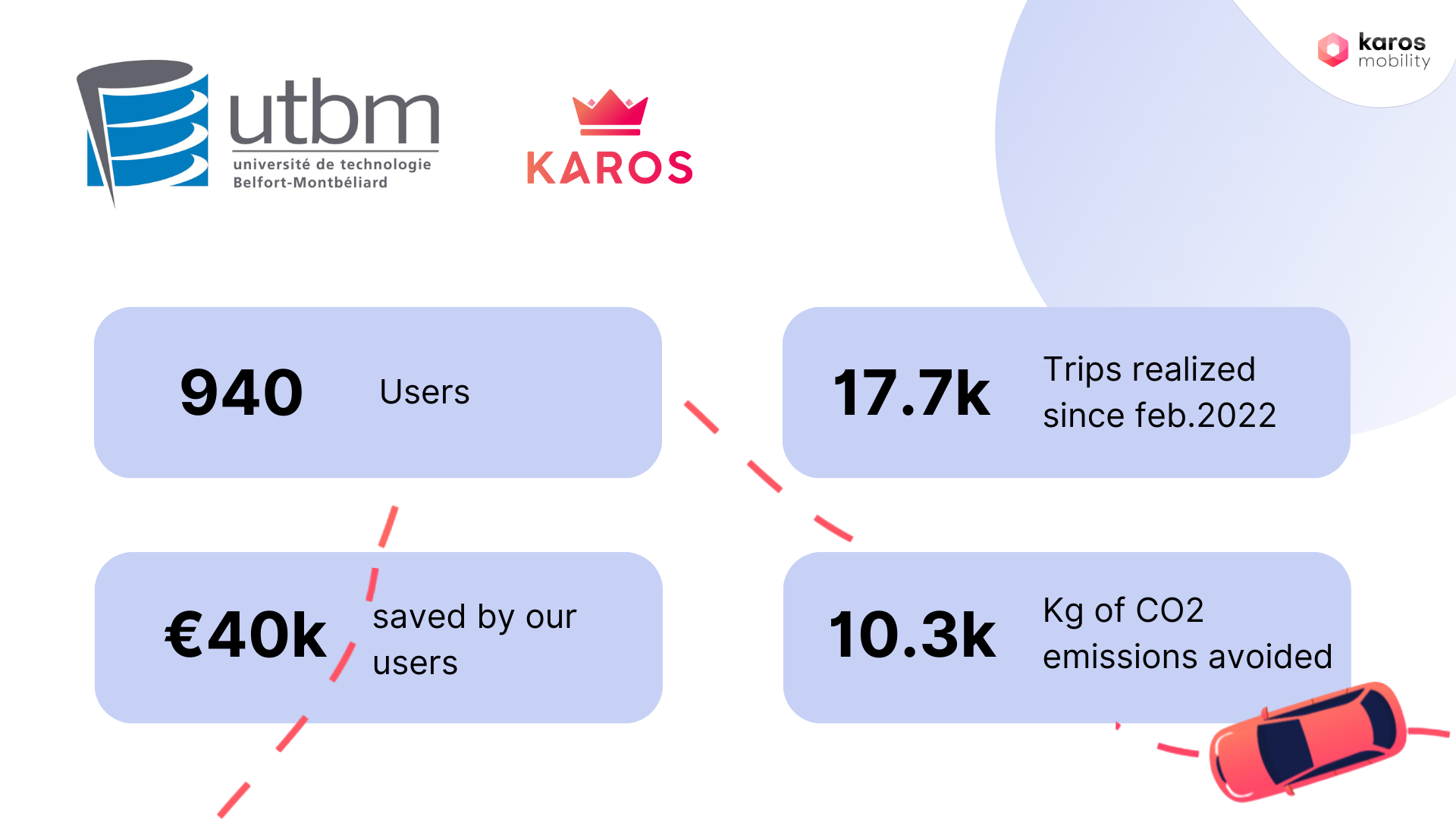 karos-mobility » Use case: exploring the power of carpooling in universities