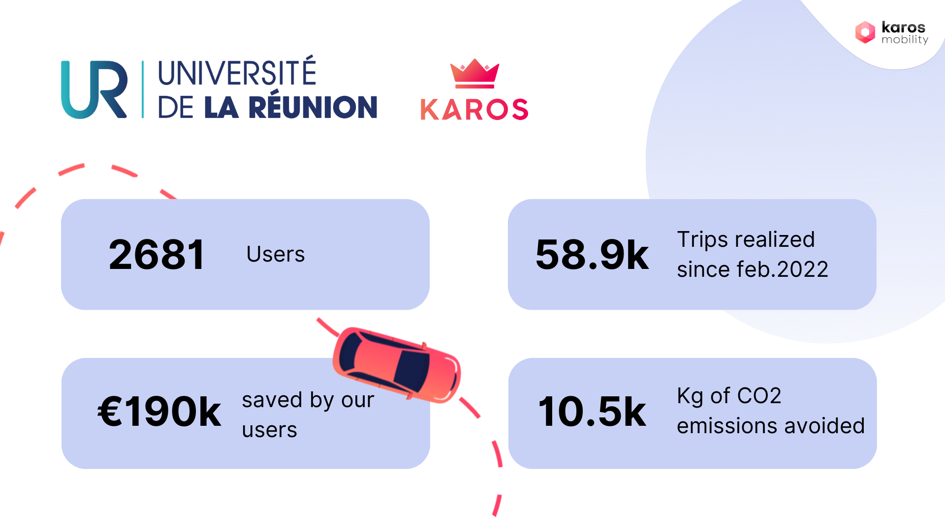 karos-mobility » Use case: exploring the power of carpooling in ...